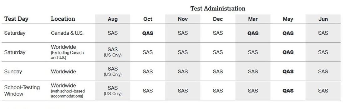Should You Get SAT Question and Answer Service? Score Verification