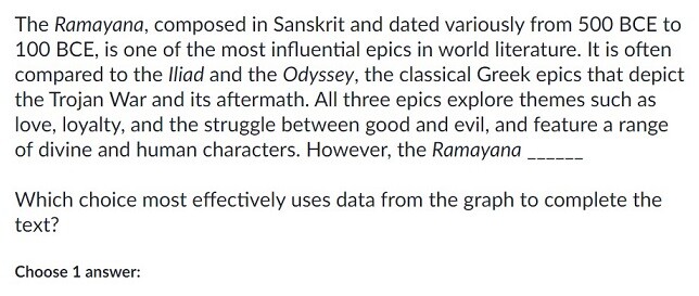 Breakdown of Every Question Type in SAT Reading and Writing by Percent