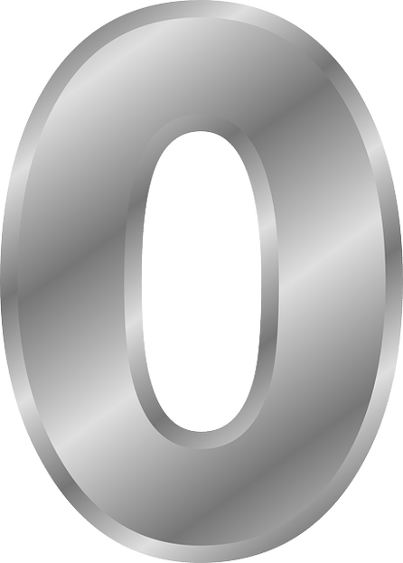 How Many Zeros in a Billion? A Million? A Trillion? · PrepScholar