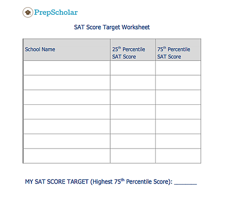 What's a Good SAT Score for 2021? · PrepScholar